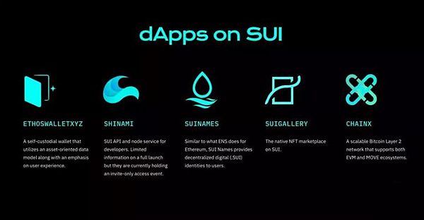 Layer 1 新方向：Meta 系公链 Aptos、Sui 、Linera 盘点